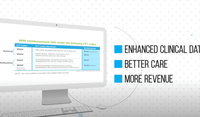 Medpod - Henry Schein Solutions Hub