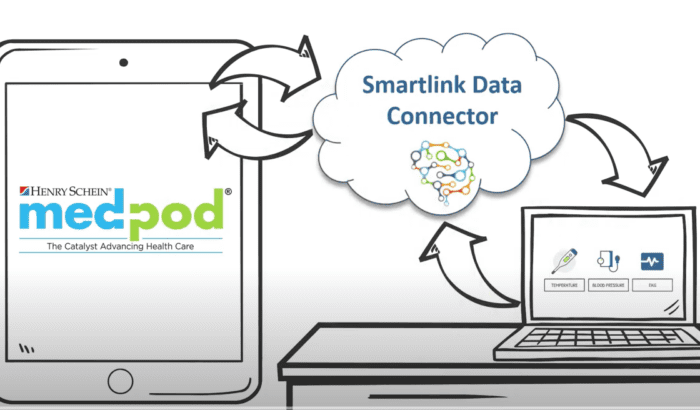 Medpod - Henry Schein Solutions Hub