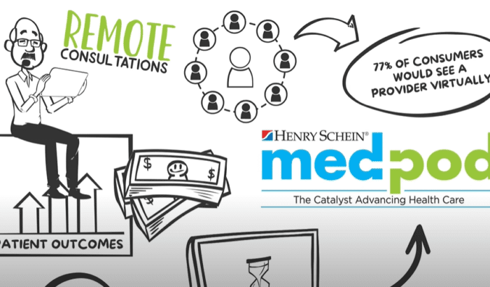 Medpod - Henry Schein Solutions Hub