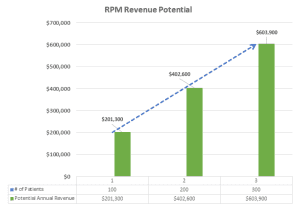 Medpod (RPM) - Henry Schein Solutions Hub