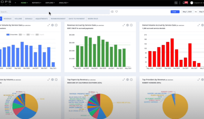 RevOps Health - Henry Schein Solutions Hub